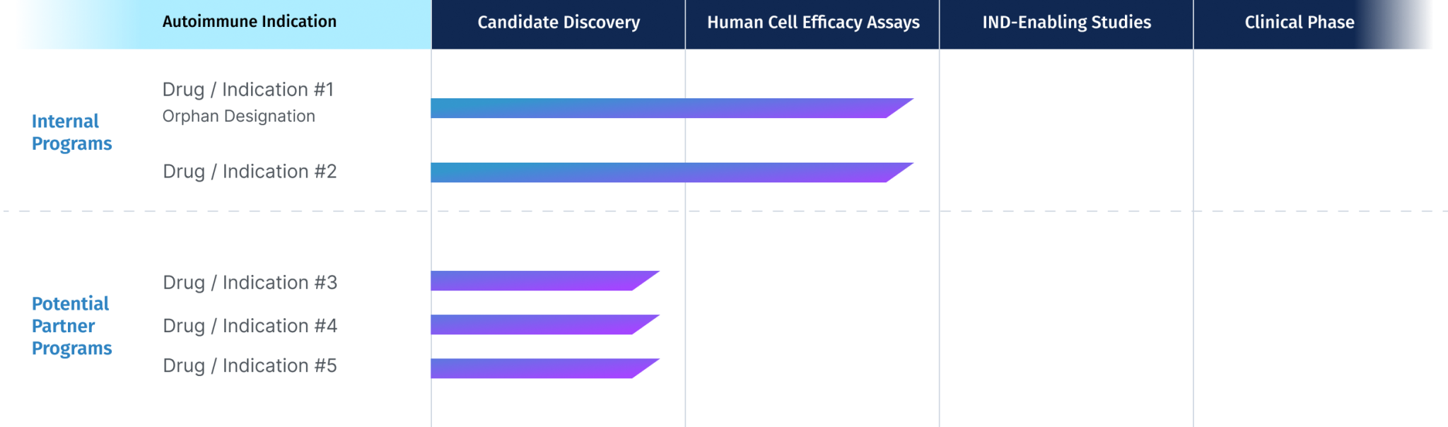 Entelexo – Novel methods of engineering therapeutic exosomes